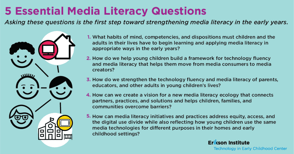 Questions to Strengthen Media Literacy in Children - Waterford.org