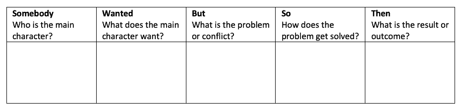 6 Strategies For Teaching Story Structure In Your Classroom Waterford 6 Strategies For Teaching Story Structure In Your Classroom Waterford