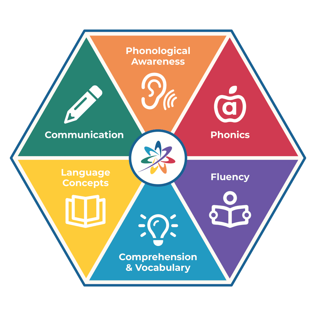 Waterford Early Learning: Our Focus on Reading, Math, and Science