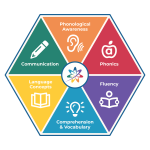 Early Reading, Math and Science Program for PreK-2 - Waterford