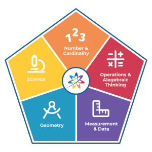 Early Reading, Math and Science Program for PreK-2 - Waterford