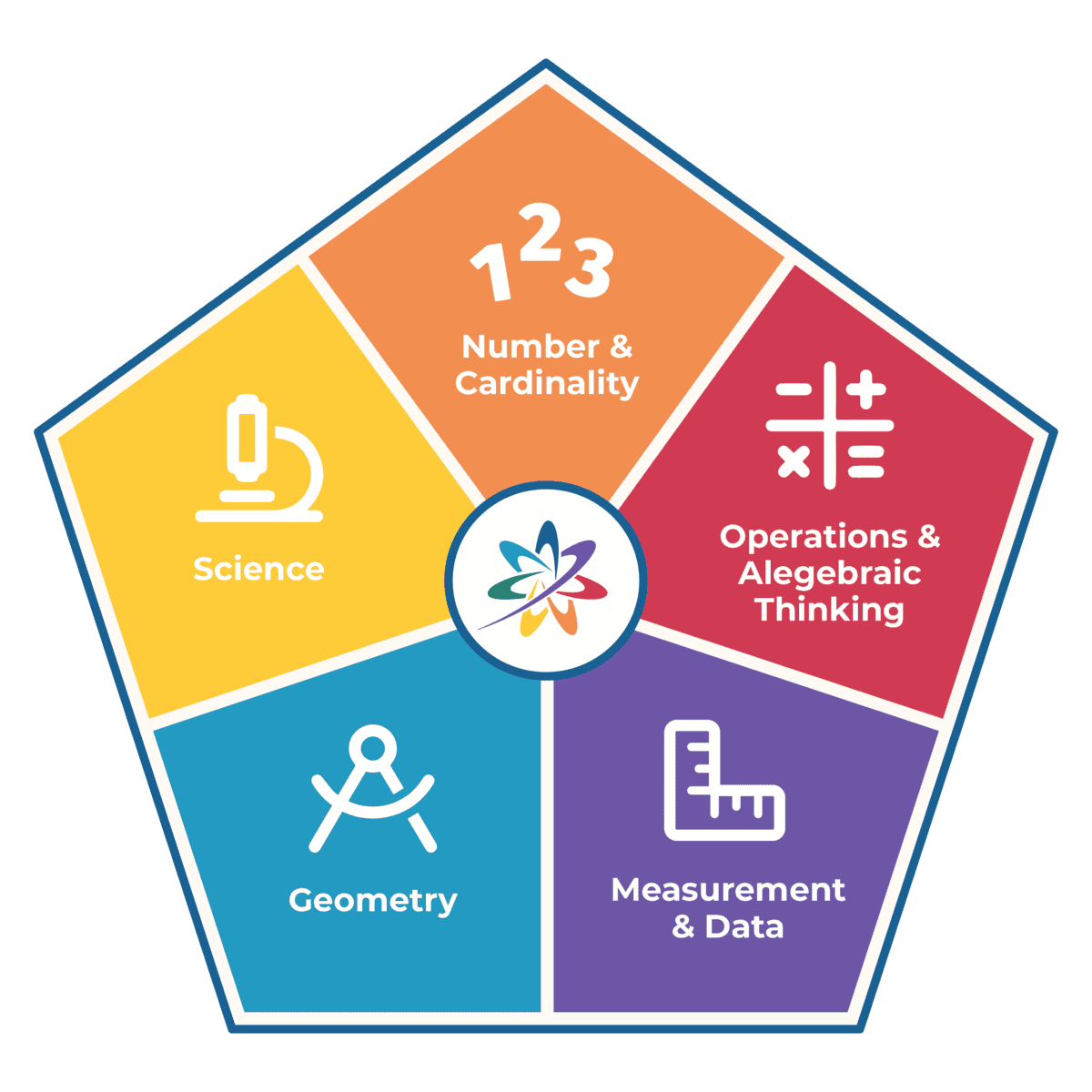 Early Reading, Math and Science Program for PreK-2 - Waterford