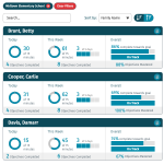 Early Reading, Math and Science Program for PreK-2 - Waterford